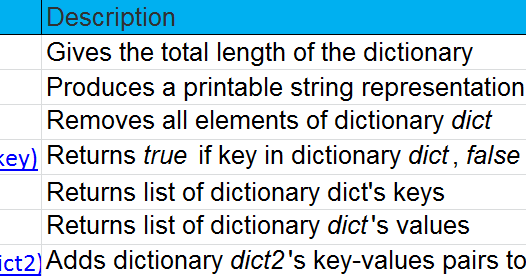 Python data structure - Non sequence types - DevInline - Tech Blog