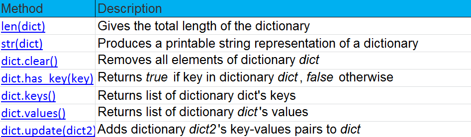 Python data structure - Non sequence types