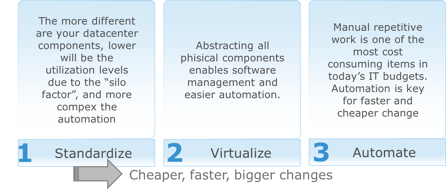 SAP Infrastructure Integration - Experiences and Thoughts: How ...