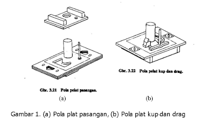assembling pola plat - macam pola plat - www.dpy.my.id