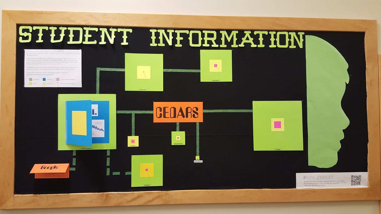 Excel for Educators: Three: Student Information