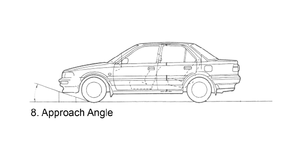 Istilah pada dimensi kendaraan - OMBRO