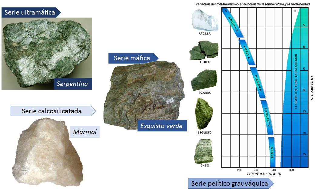 BIOLOGÍA 1º BACHILLERATO: TEMA 2: MAGMATISMO Y METAMORFISMO