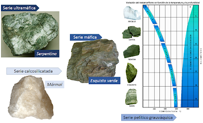 ¿Entiendes la ciencia?: Metamorfismo y rocas metamórficas