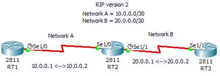 RIP V2 (Routing Information Protocol Version 2) | TEKNIK ROUTING ...
