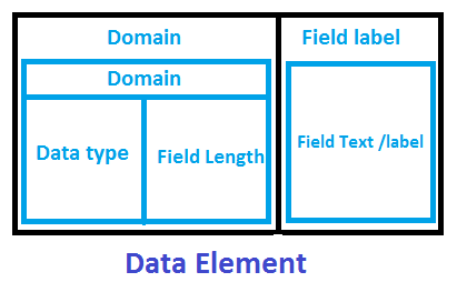 Learn SAP-ABAP online for Free.........: Objects of DDIC