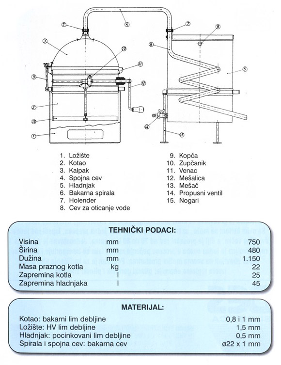 My blog - Violeta Veličković: Tehnička dokumentacija u mašinstvu