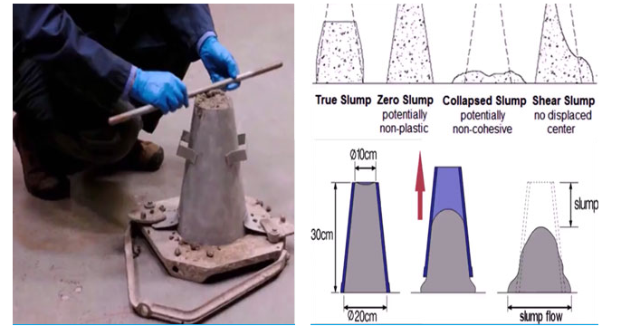 اختبارات الخرسانة Field Testing Concrete