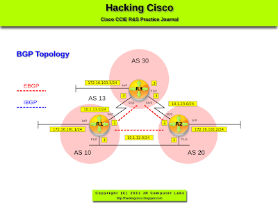 Lab 100 - BGP Hidden Feature BESTPATH AS-PATH IGNORE - Learn Cisco