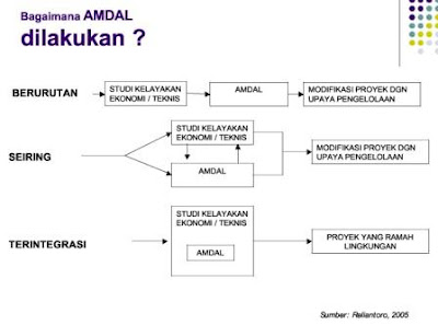Ruang&Kota (My Planologi): Pengertian, Tujuan dan Manfaat Amdal