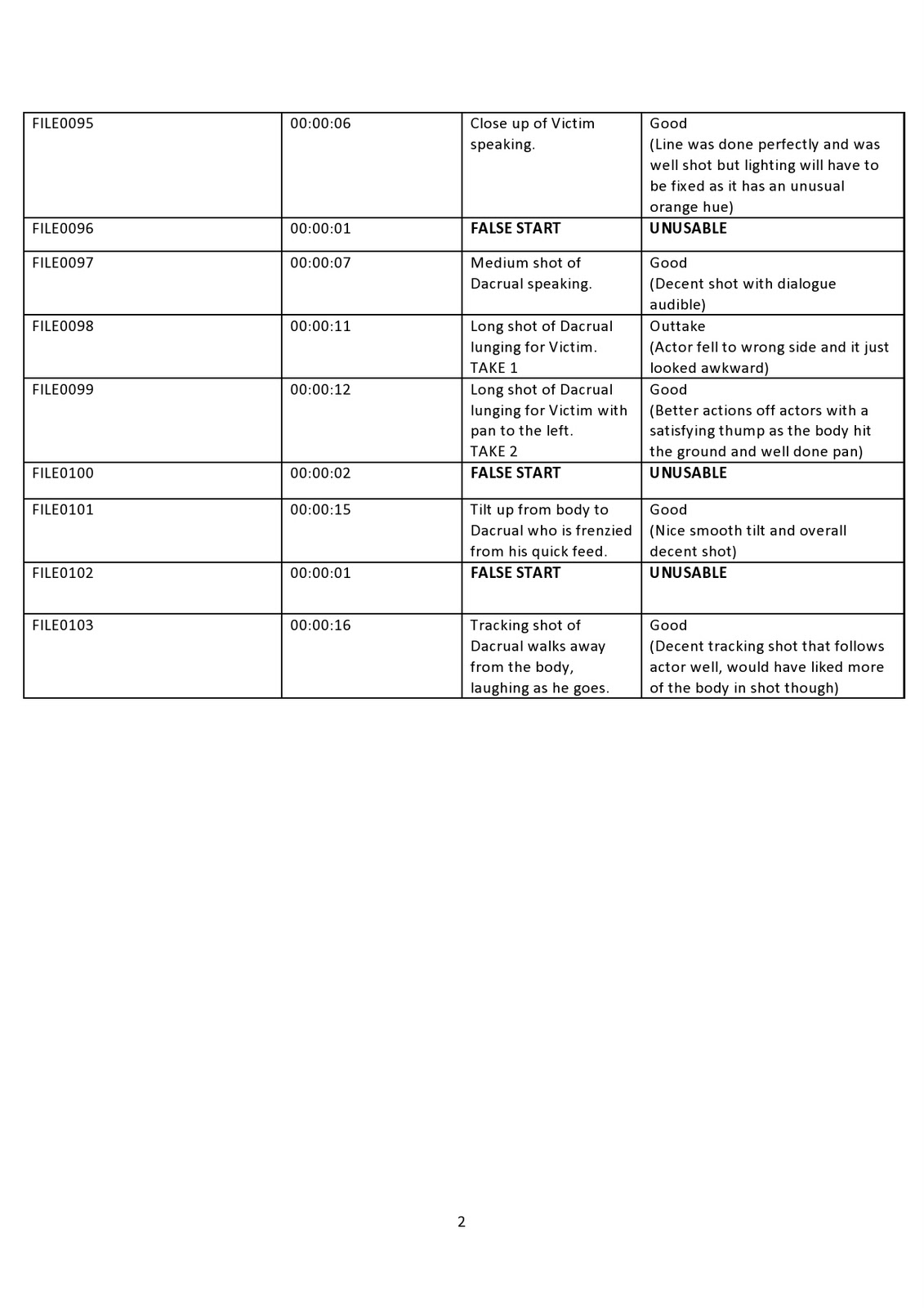 James Corker's A2 Media Blog: Log Sheet for Scene 1 Filming