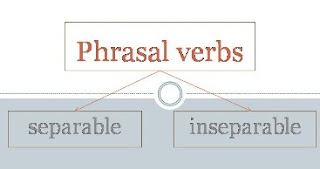 sara's english blog: TYPES OF PHRASAL VERBS