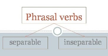 SEPARABLE AND NON-SEPARABLE PHRASAL VERBS