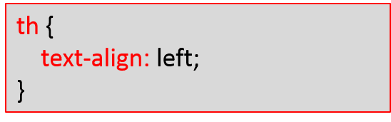 Lessons of HTML, CSS & Java Script in Khmer: 2015