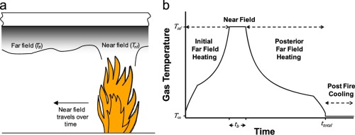 Fortune favours the bold: Like gravity, wind and quakes: Fire science ...
