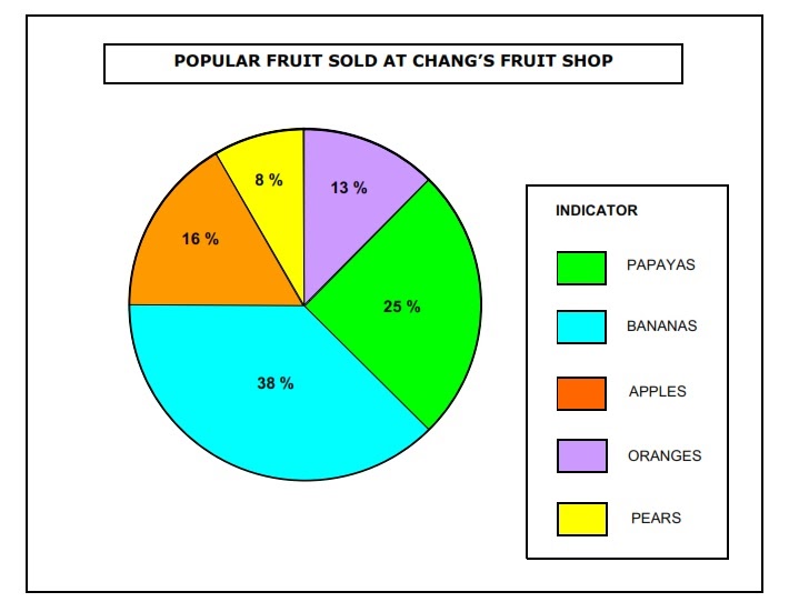 Tips And Guide HOW TO DRAW A PIE CHART IN MS WORD PART 1
