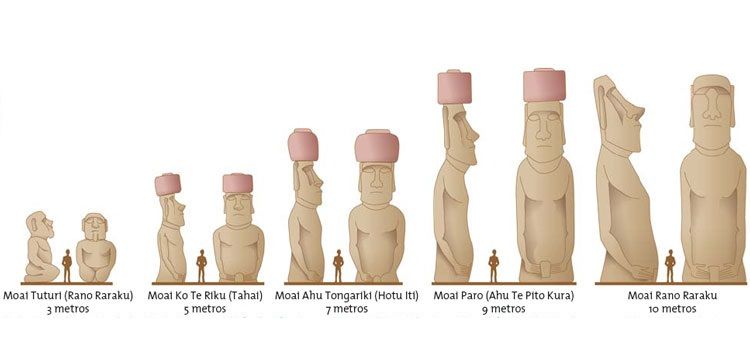 Misteri Patung Moai Pulau Paskah - Merinding.com