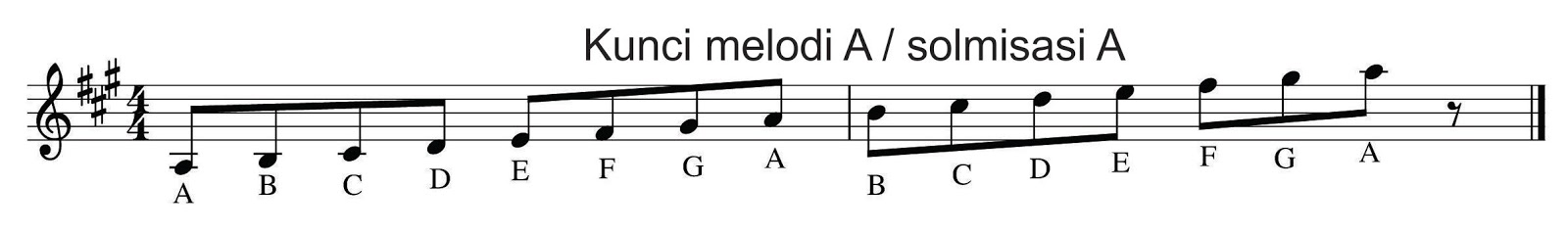 Not Angka Ke Not Balok Nada A - SEPUTAR MUSIK