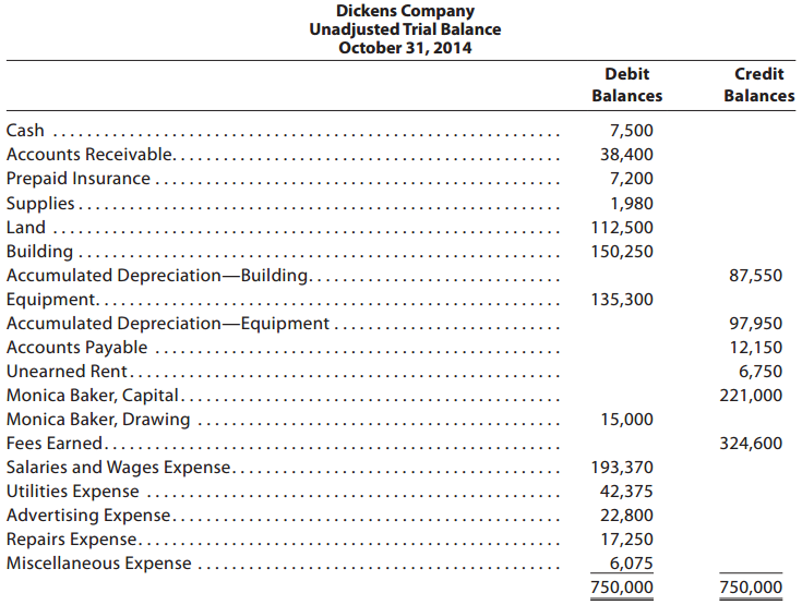 Accounting Q and A: PR 3-5A Adjusting entries and adjusted trial balances