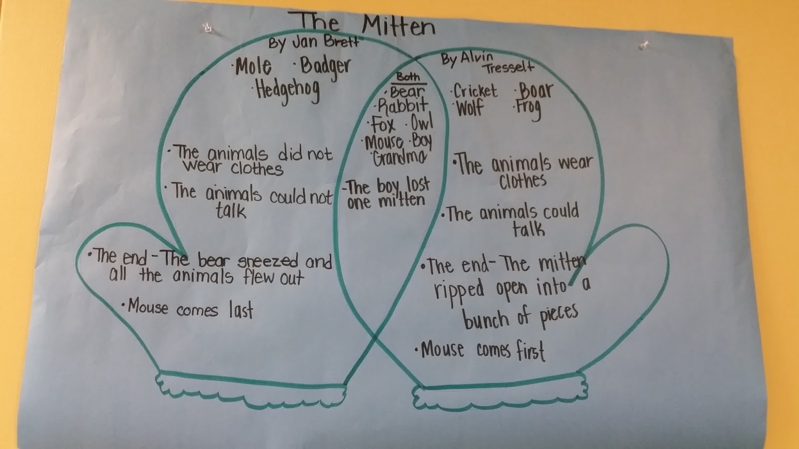 Journey Through Elementary: The Mitten (plus a FREEBIE)