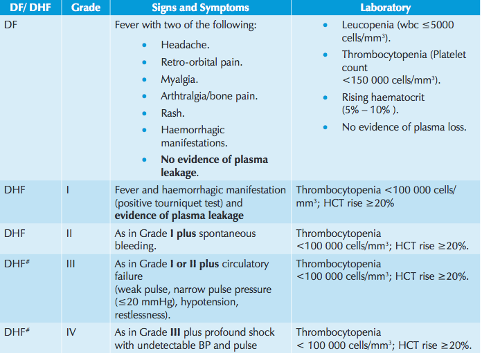 Open Up Ur Heart...: Infeksi Dengue Pada Anak