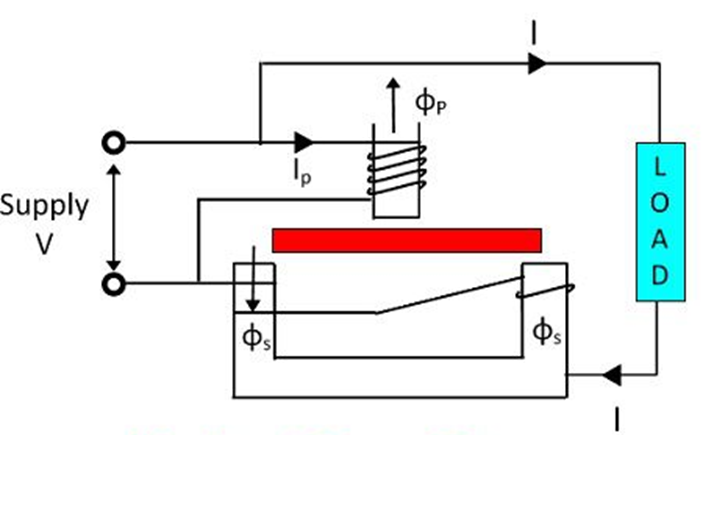 Emerich Energy: ABT Meter Functions & Its Mechanism!