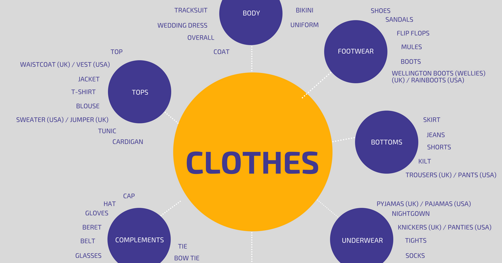 CPI Tino Grandío Bilingual Sections: Shoppping for clothes