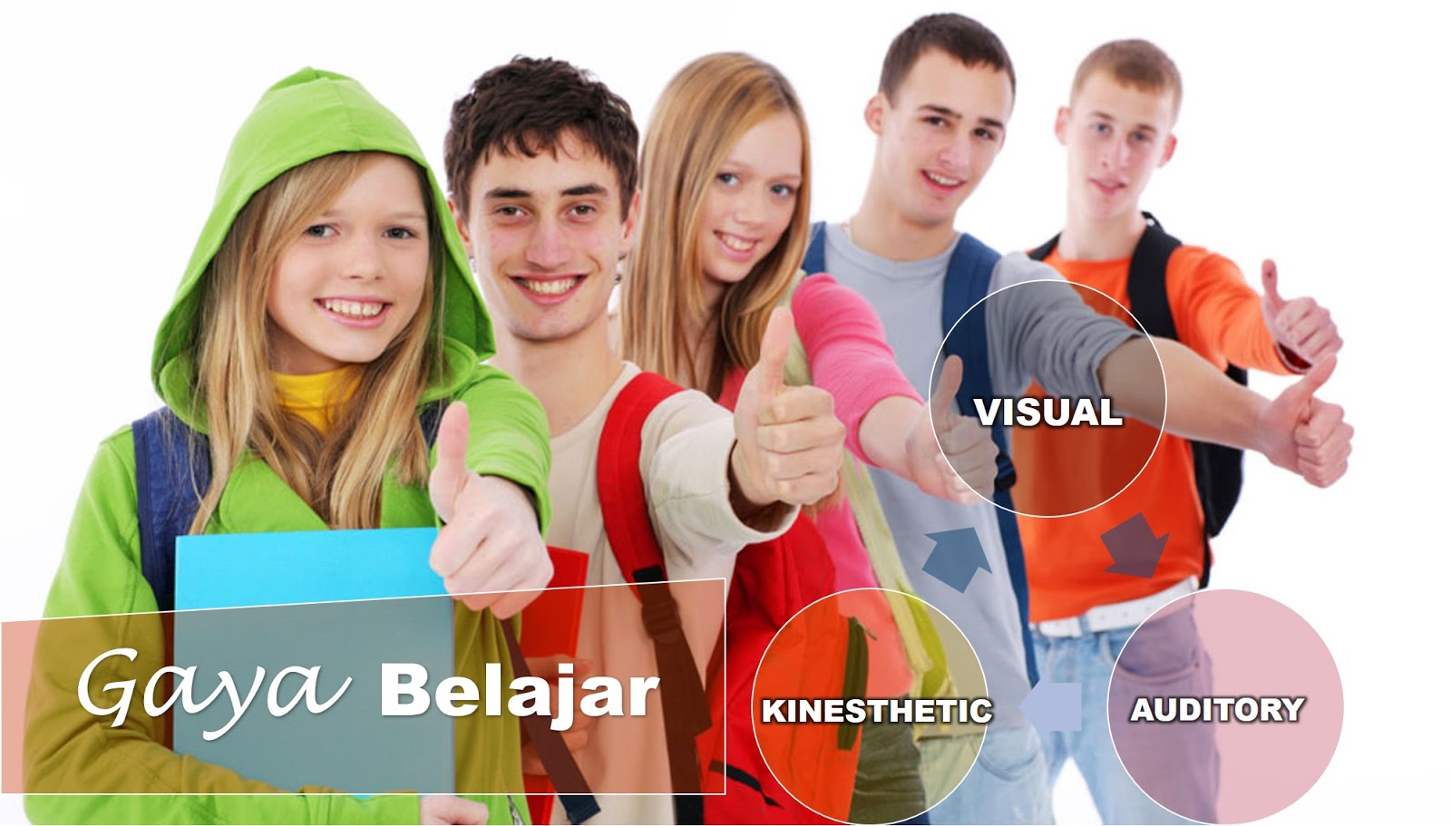 Gaya Belajar ~ Pembelajaran Aktif Yang Menginspirasi