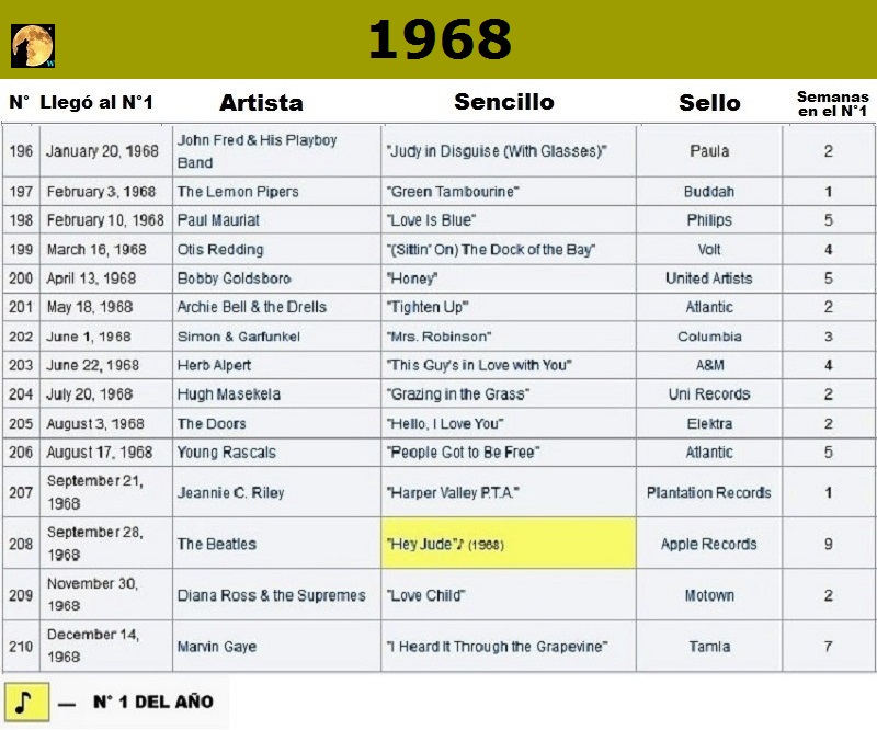 AL FIN MUSICA !!: LOS N° 1 DEL BILLBOARD HOT 100: AÑO 1968