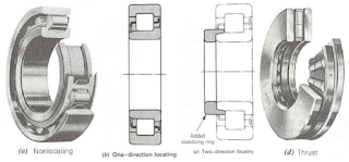 ROLLING ELEMENT BEARING BAB 3 | Materi | Makalah | Teknik Mesin - Indar ...