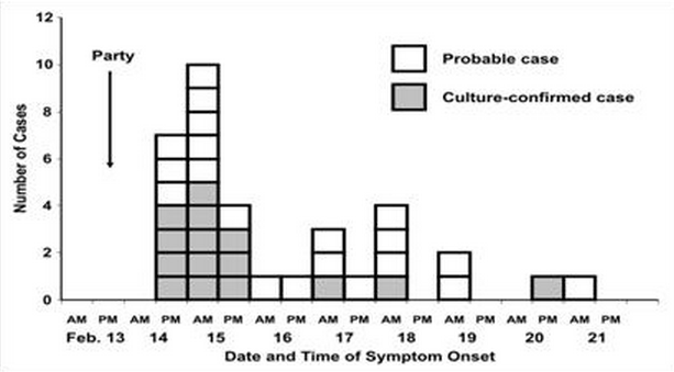 The Undergrad Edition - Epidemiology
