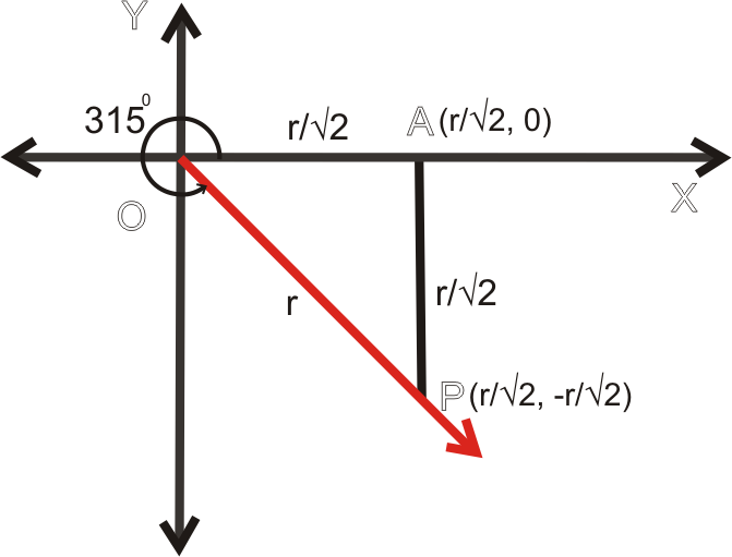 Miraculous world of Numbers: 79-Basics of Trigonometry - 07 Important ...