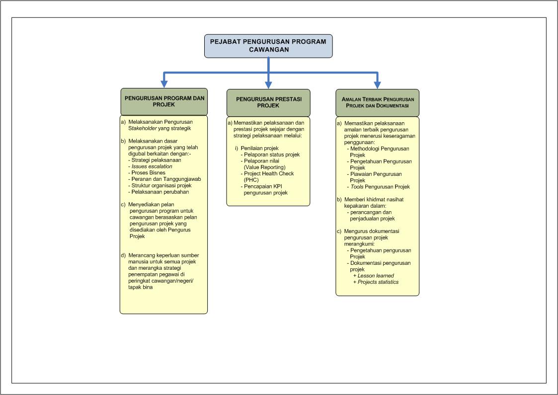 Contoh Skop Untuk Project - Ean-has-Stanley
