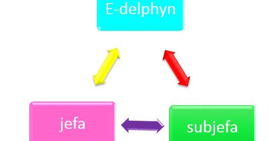 desarrollo de sistema de informacion: ORGANIGRAMA DE E-DELPHYN