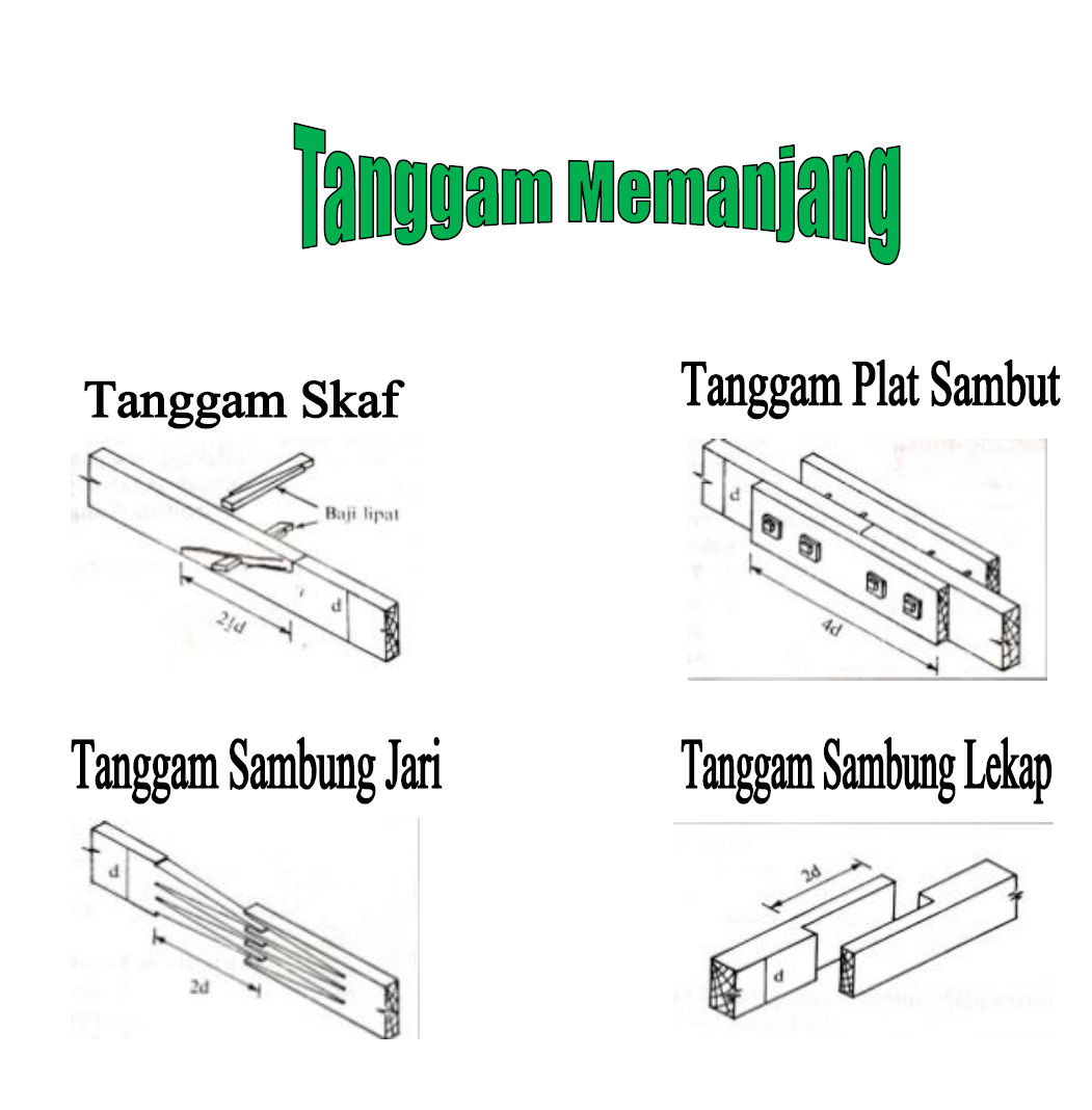 Miss Michifa: FUNGSI TANGGAM