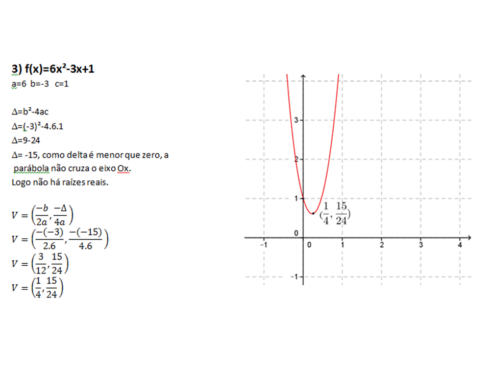 Aulas de Matemática: Exercícios resolvidos sobre Função Quadrática