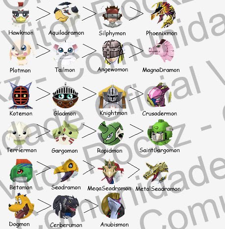 \\~Digimon Evolution - Evoluindo o mundo!: DMO Parte II