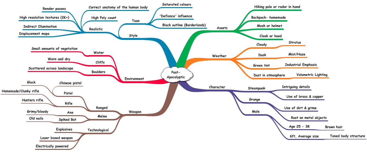 Application, Exploration and Realisation