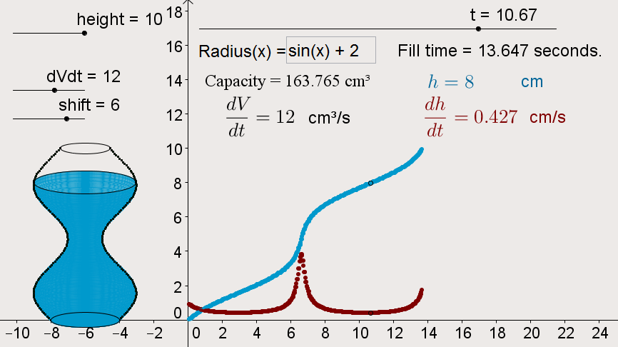 Teaching with GeoGebra: June 2013