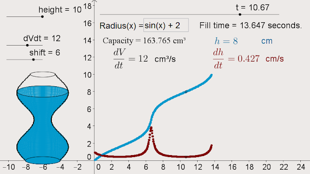 Teaching with GeoGebra