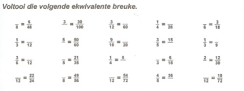 Wiskunde Graad 7 en Graad 8: Breuke