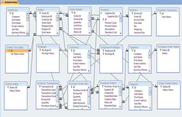 20111690Nd: Databases and Data Warehouses