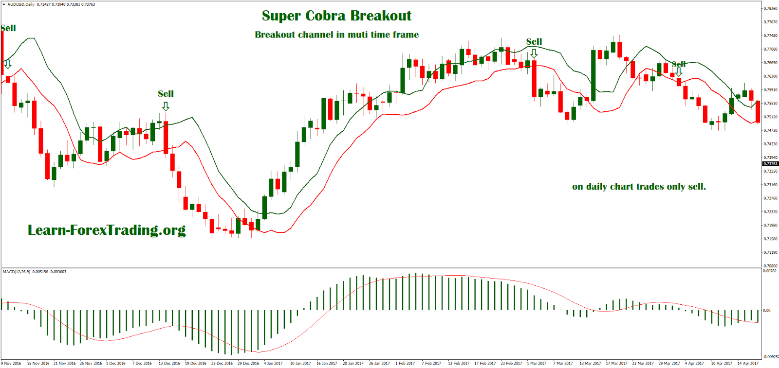 Super Cobra Breakout Trading