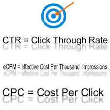Portal Bacaan: Apa itu CPC, CTR, CPM, RPM