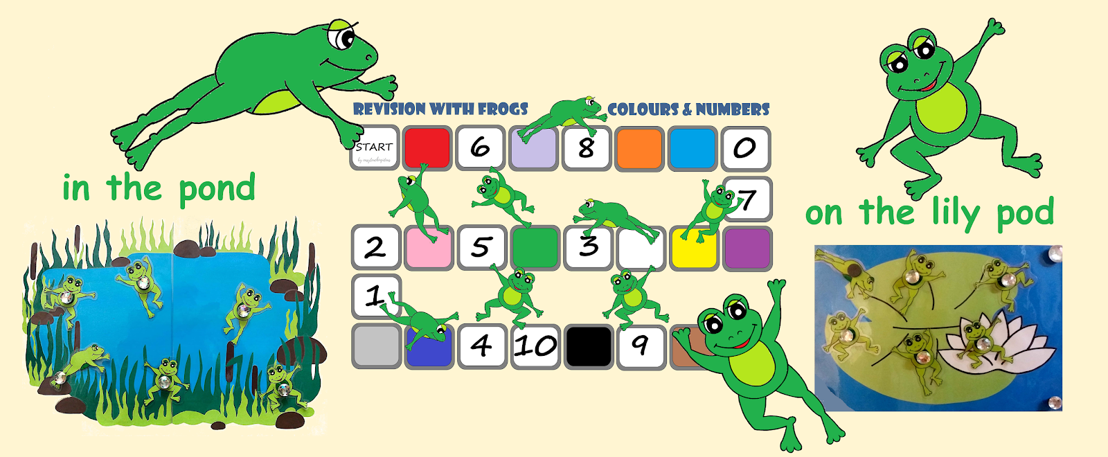 moje pomysły jak ...: How many frogs are there in the pond?