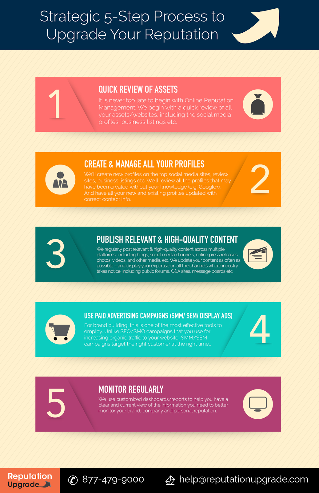 Strategic 5 STEP PROCESS To UPGRADE Your Reputation [INFOGRAPHIC ...