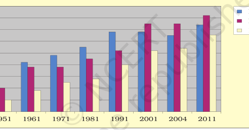 Notes of Ch 2 People as Resource| Class 9th Economics - Study Rankers