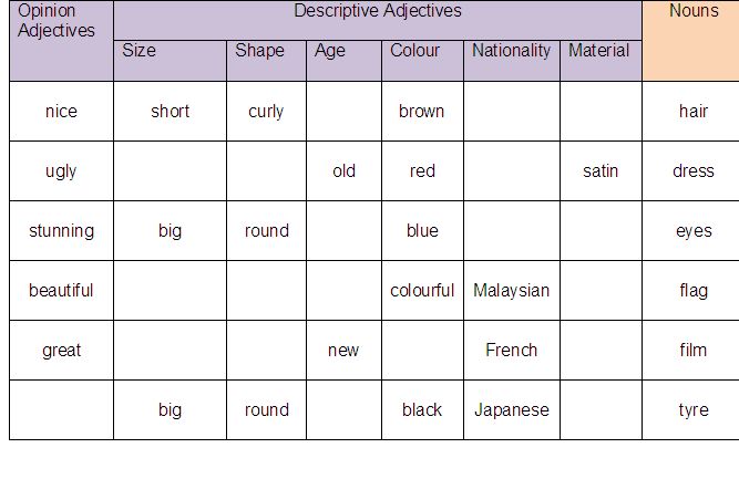 English class - Group A
