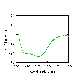 Metallome: You’re in CD spectroscopy