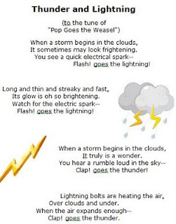 Making Thunder | Little Priorities